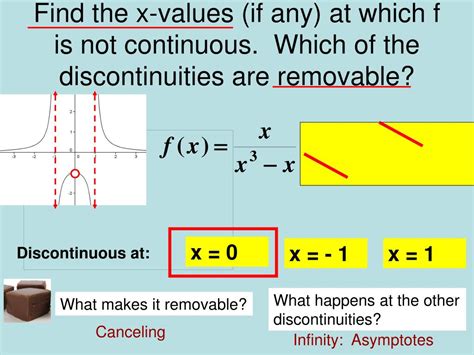 Ppt Graph The 6 Trig Functions Using Your Calculator And Make A