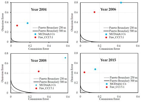 Modis Sensor Capability To Burned Area Mapping—assessment Of