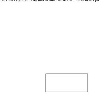 Defect Detection And Classification Procedure Download Scientific Diagram