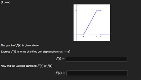 solved express f t in terms of shifted unit step functions
