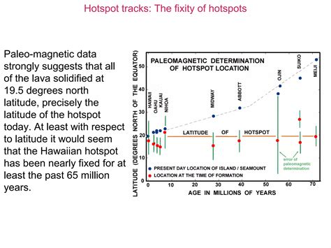 Hotspots Ppt Geography Science
