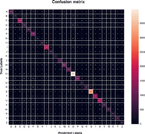 Contourcnn Convolutional Neural Network For Contour Data Classification
