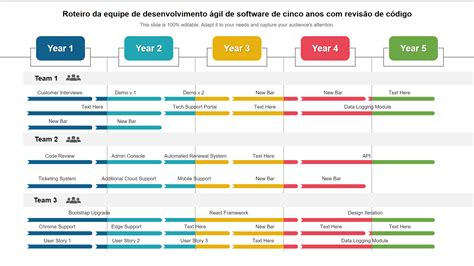 Os 10 Principais Modelos De Roteiro De Desenvolvimento De Software Com