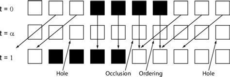 Table 2 From Occlusion Reasoning For Temporal Interpolation Using