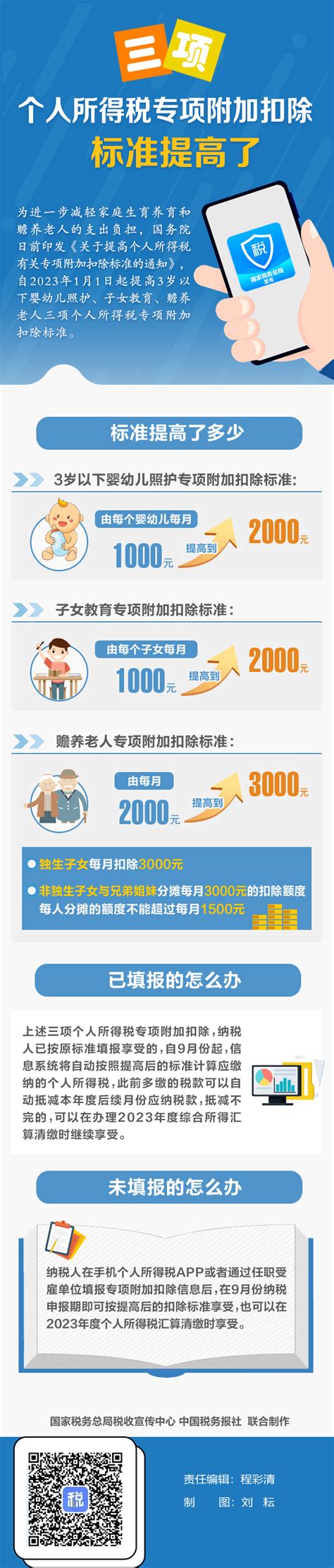 三项个人所得税专项附加扣除标准提高了一图了解政策要点 有关 问答 财政部