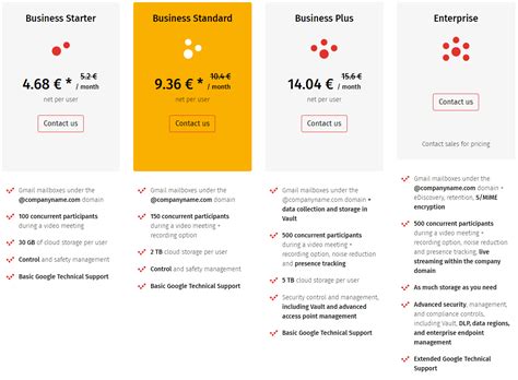 Google Workspace Vs Microsoft Which One Should You Choose