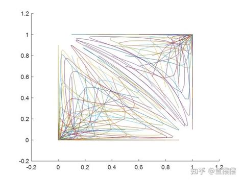 【博弈专题】关于含历史延迟的演化博弈的演化相位图 知乎