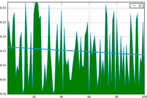 Pyplot Plots