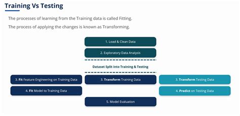 Course Data Prep For Machine Learning In Python