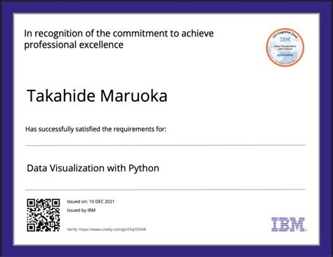 Takahide Maruoka On Linkedin Seaborn Folium Matplotlib Numpy Python Ibm