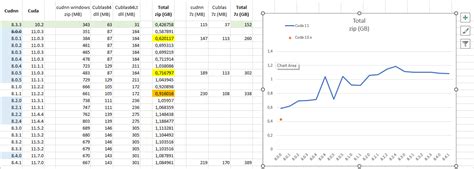 How To Overcome The Huge Increase Of Windows Dlls Minimum Cudacudnn