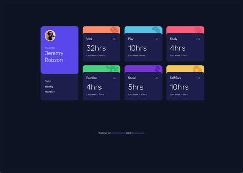 Frontend Mentor Time Tracking Dashboard Main Using Bootstrap Grid Coding Challenge Solution