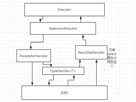 数据权限方案设计后端数据权限设计方案 Csdn博客