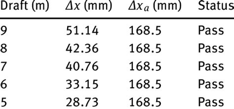 Deformation Test Results And Status On Draft Variations Download