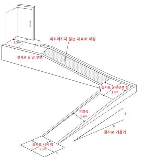 계단의 설치기준에 대해 알아봅시다 네이버 블로그