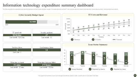Top 10 Riskmanagement Powerpoint Presentation Templates In 2025