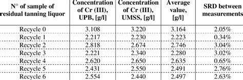 Results Of Inter Laboratory Comparison Download Table