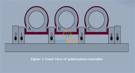 Polarization Maintaining Paddles Manual Mechanical Polarization Controller Mm Loop Diameter