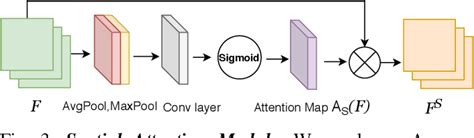 Figure 1 From Spatio Temporal Attention Model For Tactile Texture Recognition Semantic Scholar