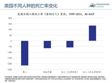 美国的危机：阶层固化 知乎