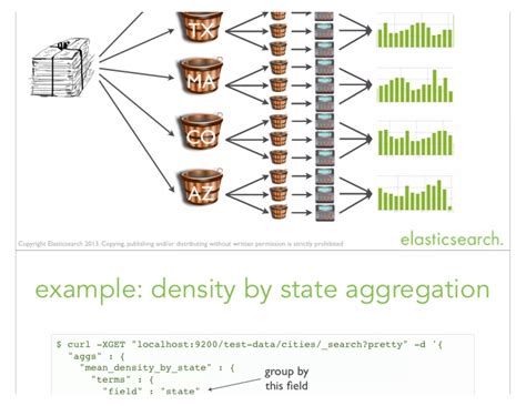 elasticsearch introduction to aggregations ppt