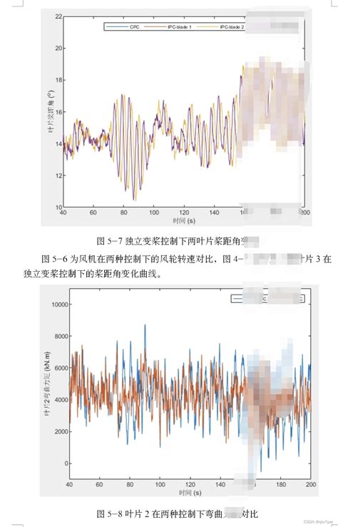 风机变桨控制基于fast与matlab Simulink联合仿真模型非线性风力发电机的pid独立变桨和统一变桨控制下仿真模型 Csdn博客