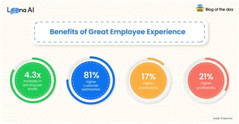 Naman Kumar Posted On Linkedin