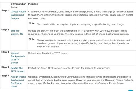 Background Image Of An Ip Phone In Cucm Ver 115 Cisco Community