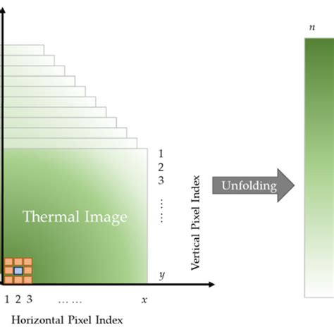 Structure Of Thermographic Data Download Scientific Diagram