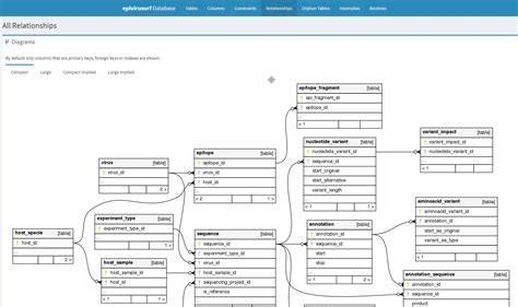 Aws Get Erd From My Redshift Database Database Administrators Stack