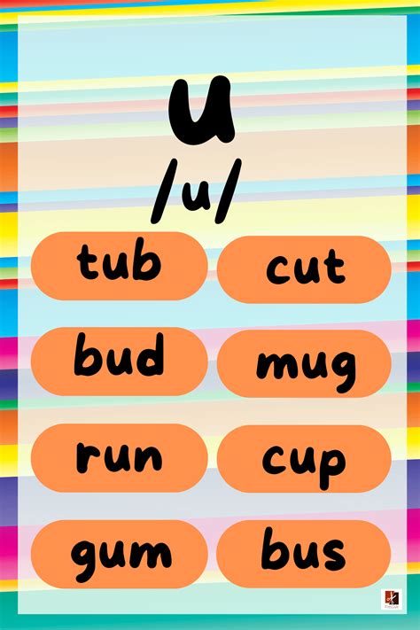 The U U” Classroom Instructional Posters Ebencuts