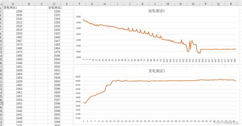 利用notepad处理数据，再用excel做则线图xlsx用notepad Csdn博客