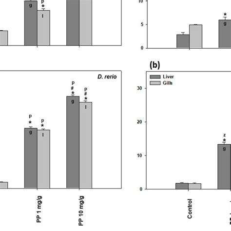 Second Derivative Of The Ftir Spectrum Of The Exposed Sample To 1 Mg Of