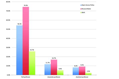 Percent Of Faculty In Population Study Contributing Full Texts Of