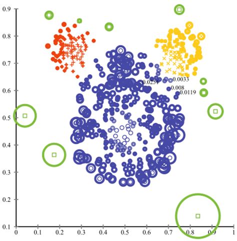 Ai Free Full Text Detection Of Anomalies In Large Scale Cyberattacks Using Fuzzy Neural Networks