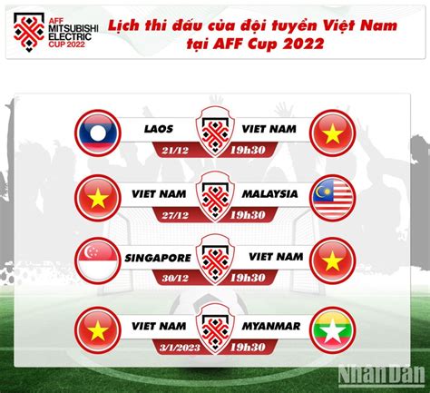 Infographic Lịch thi đấu của đội tuyển Việt Nam tại AFF Mitsubishi