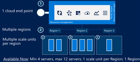 Azure Stack In General Availability Part 1