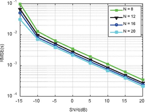 figure 5 from estimation of multipath parameters in wireless