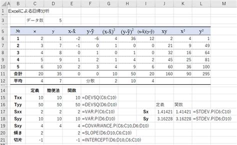 相関係数の考え方