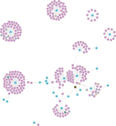If You Want To Follow Steps To Build A Knowledge Graph For Job Search