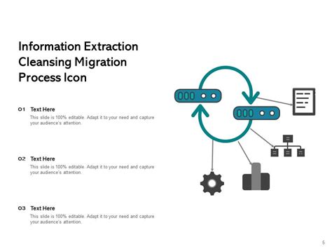 Data Migration Data Cleansing Process Ppt PowerPoint Presentation Complete Deck