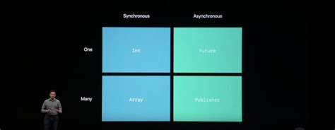 Amr Hesham On Linkedin Ios Wwdc Swift Combine Swiftui