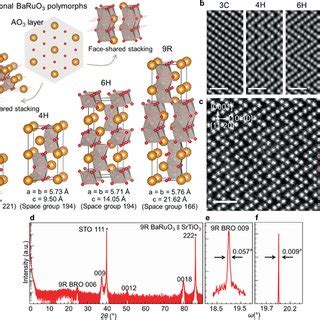 Hexagonal Perovskite Polymorphs Of BaRuO3 BRO And Singlephase 9R BRO