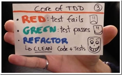 Tdd Desarrollo Guiado Por Pruebas El Codigo K
