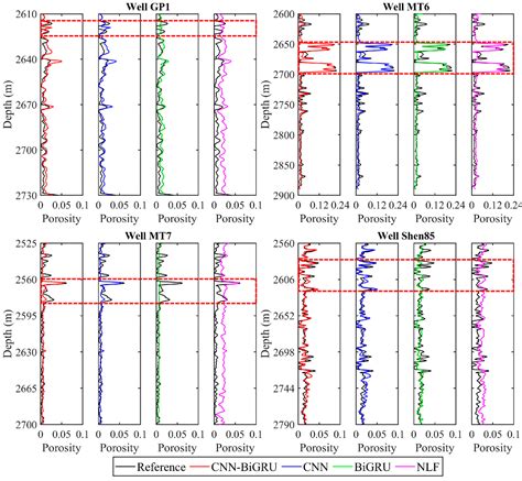 Seismic Porosity Prediction In Tight Carbonate Reservoirs Based On A Spatiotemporal Neural Network