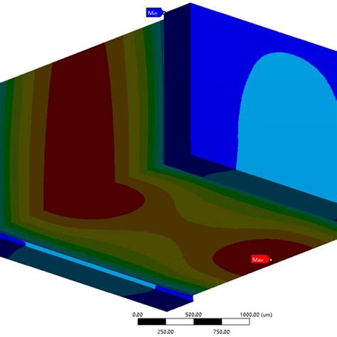 Structural Optimization Analysis Results Of Model 2 Download