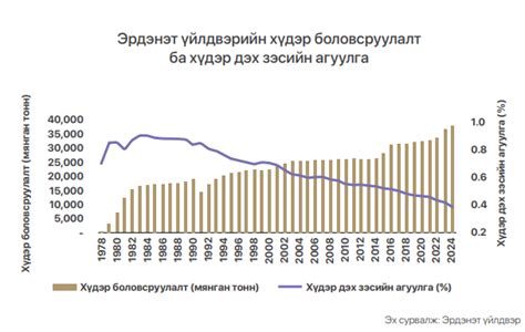 Зэсийн баяжмал хайлуулах үйлдвэр Эрдэнэтийн ирээдүйн баталгаа болно Mining Insight