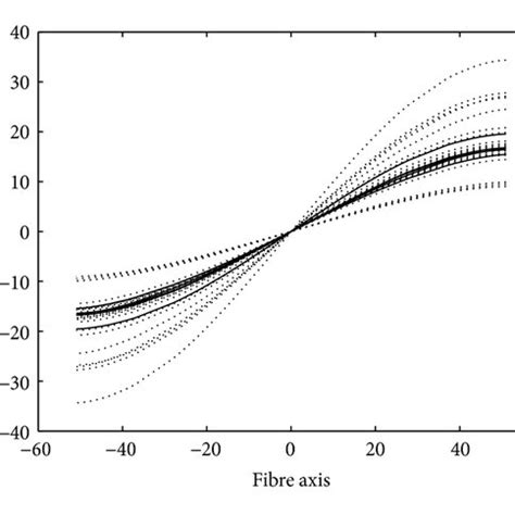 Temperature Change Example To Download Scientific Diagram