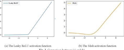 Figure 1 From Yolo Based Efficient Vehicle Object Detection Semantic