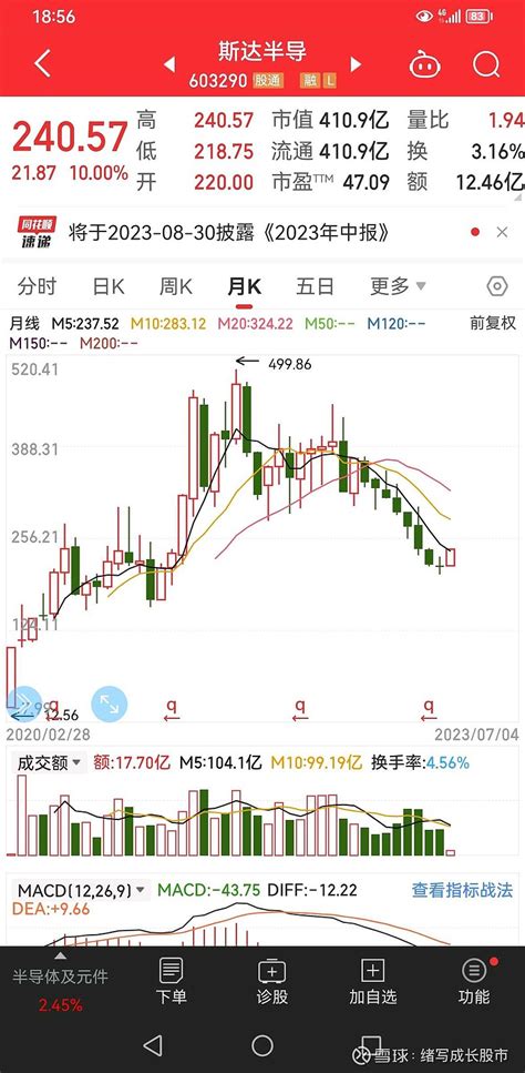 斯达半导之选股逻辑 最近有的朋友吐槽，我老说科创板的票，之前还真没发现，定睛一看，好像是这样。这个票曾经也是我的心头好，但这次推出来也不打算